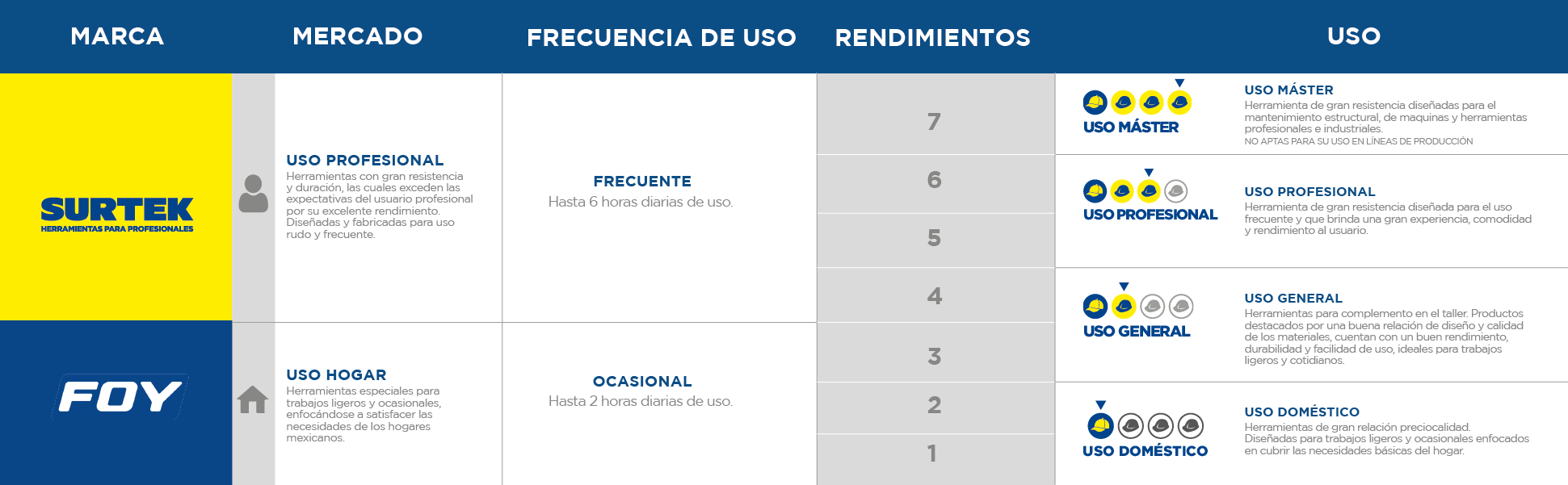 Juego de limas combinadas con mango bimaterial para joyero, 6 piezas Surtek